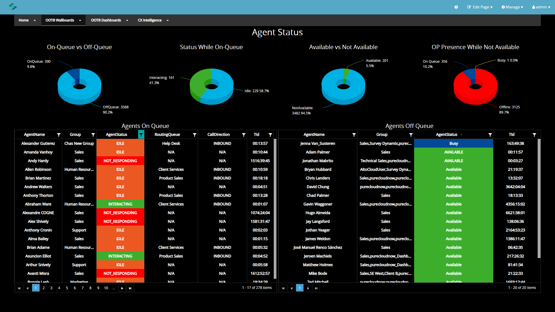 Leverage the power of data to automate processes and orchestrate ...