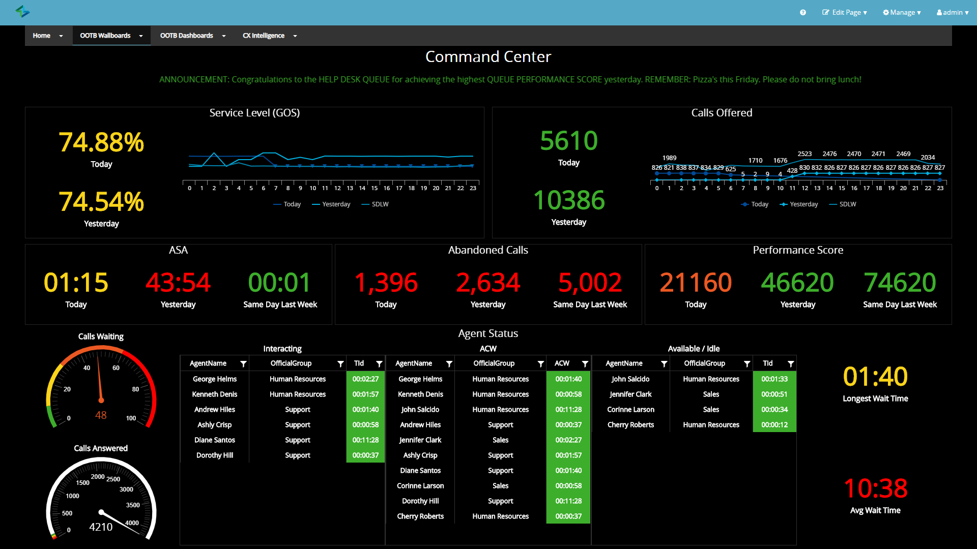 Here are some key benefits of leveraging CX data from Emite: