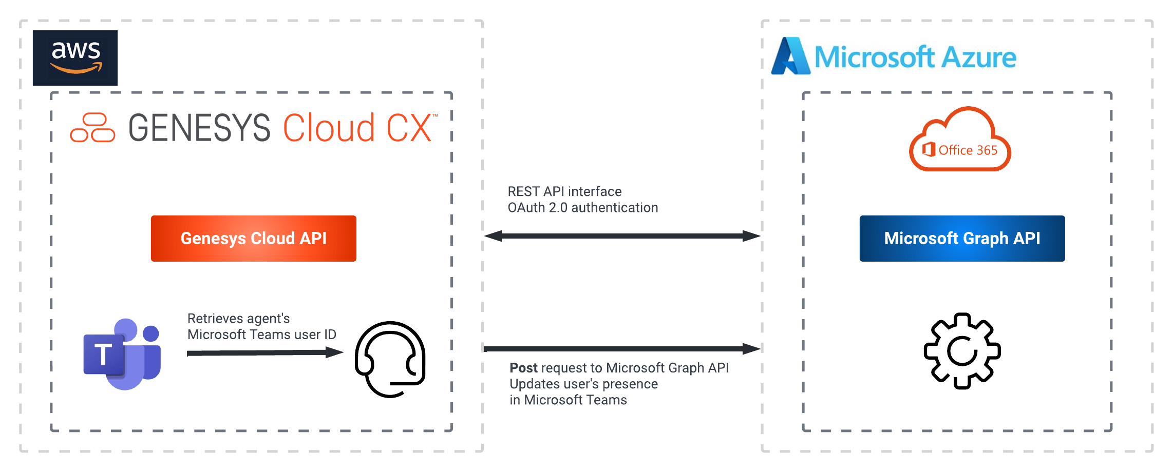 Description Product Details