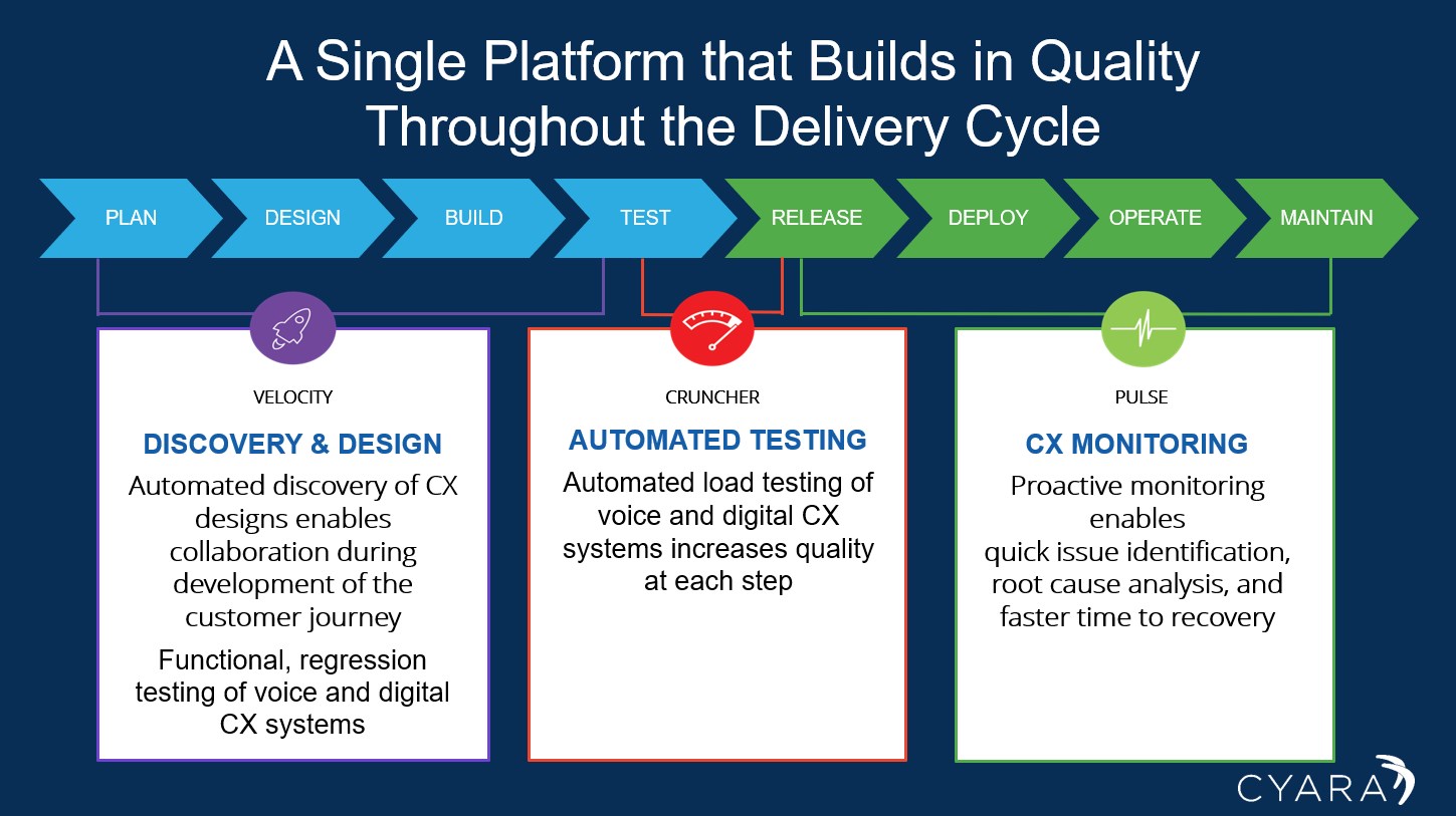 With Velocity, you can leverage automation and bring Agile and DevOps ...