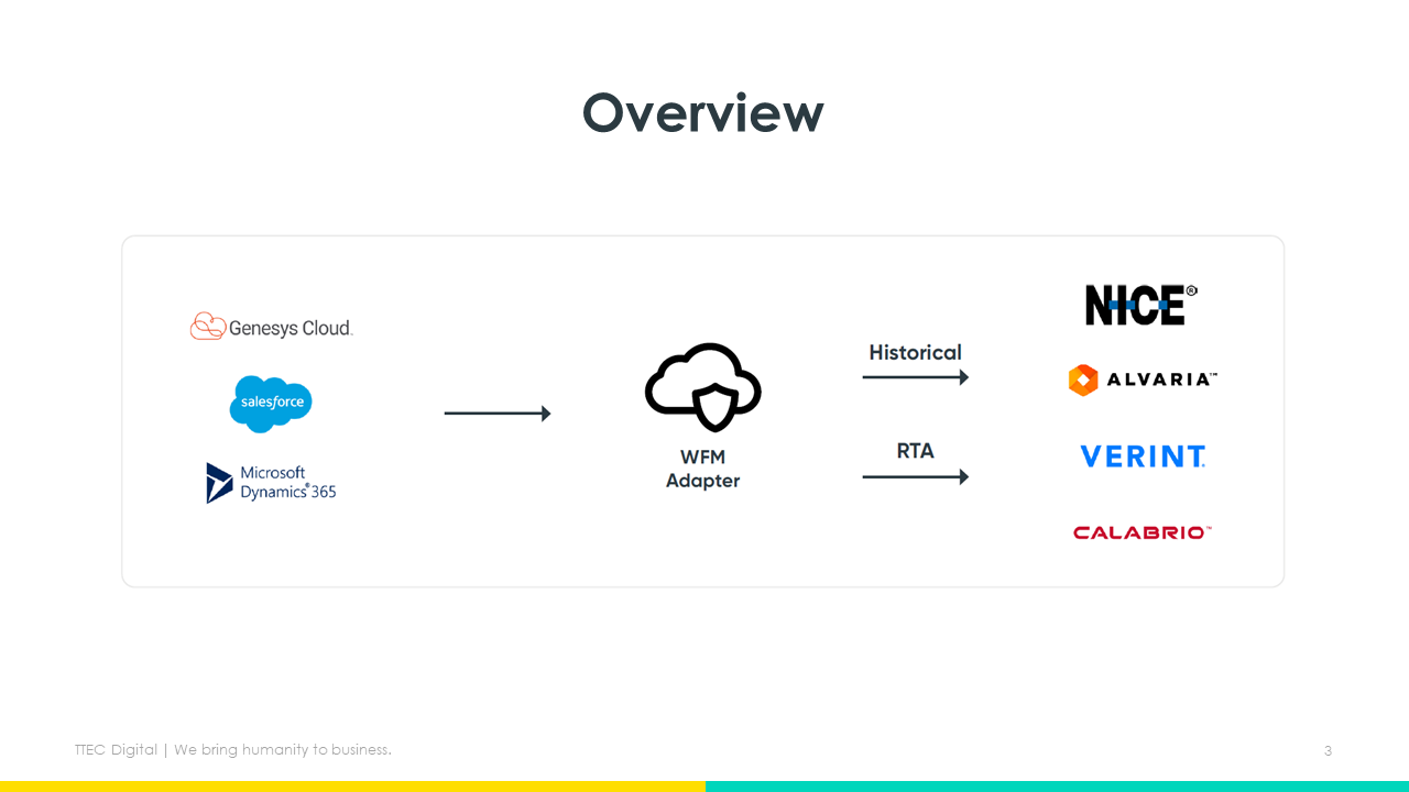 Description Pricing Product Details