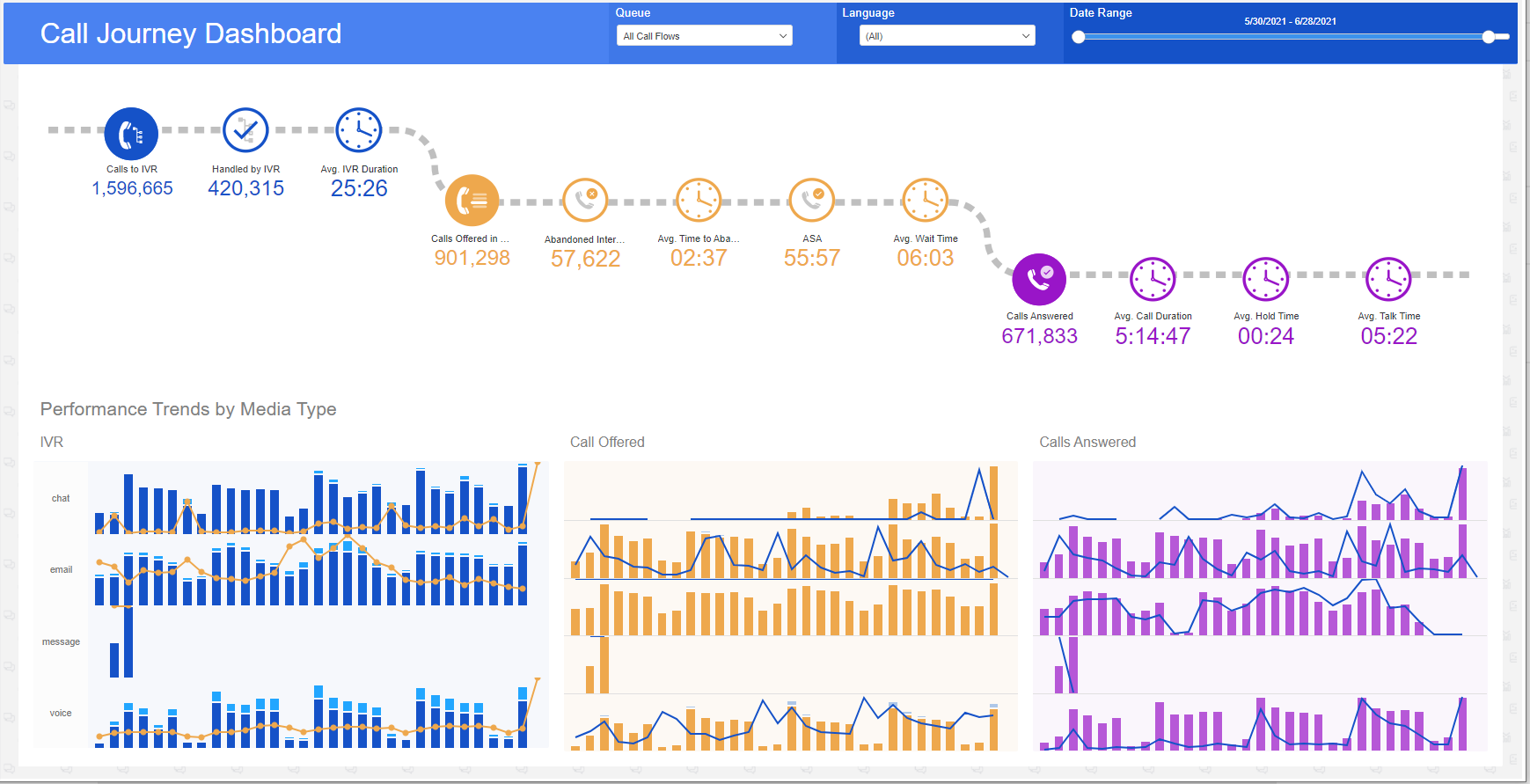 Additional Details - SuccessKPI Inc