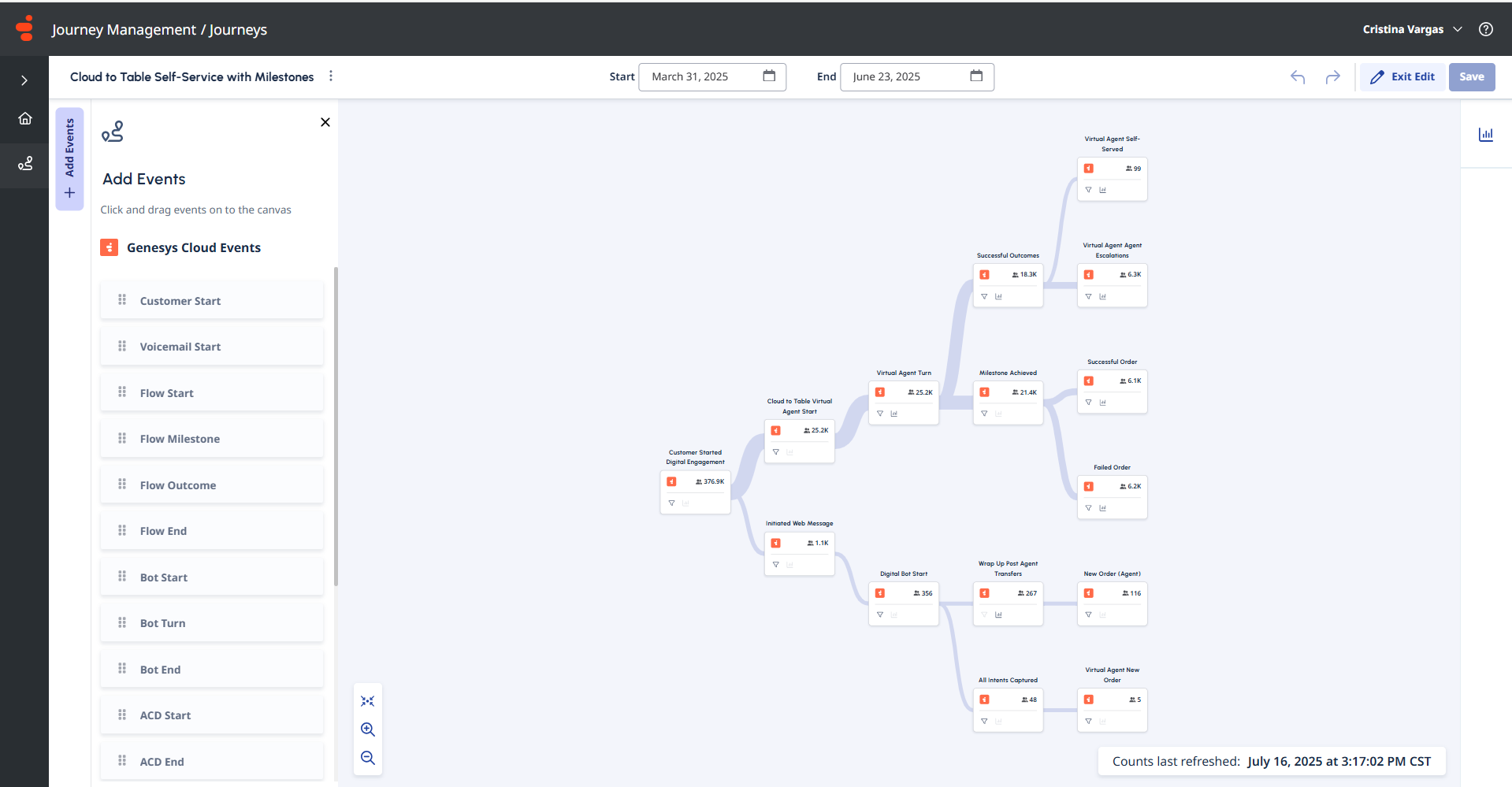 **Genesys Cloud Journey Management enables you to: