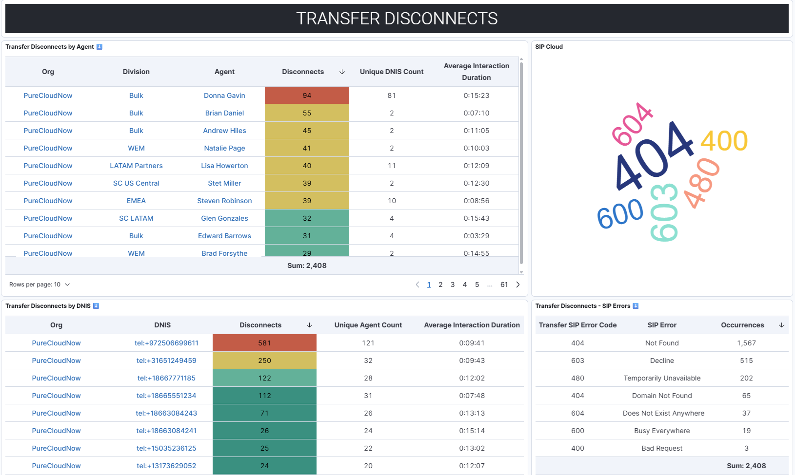 Alerts integrate directly with: