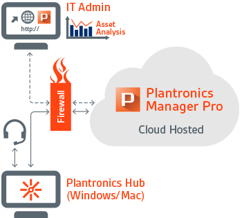 Description Product Details