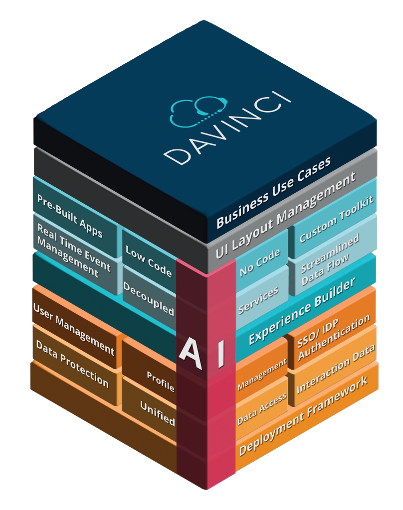 License and Professional Services