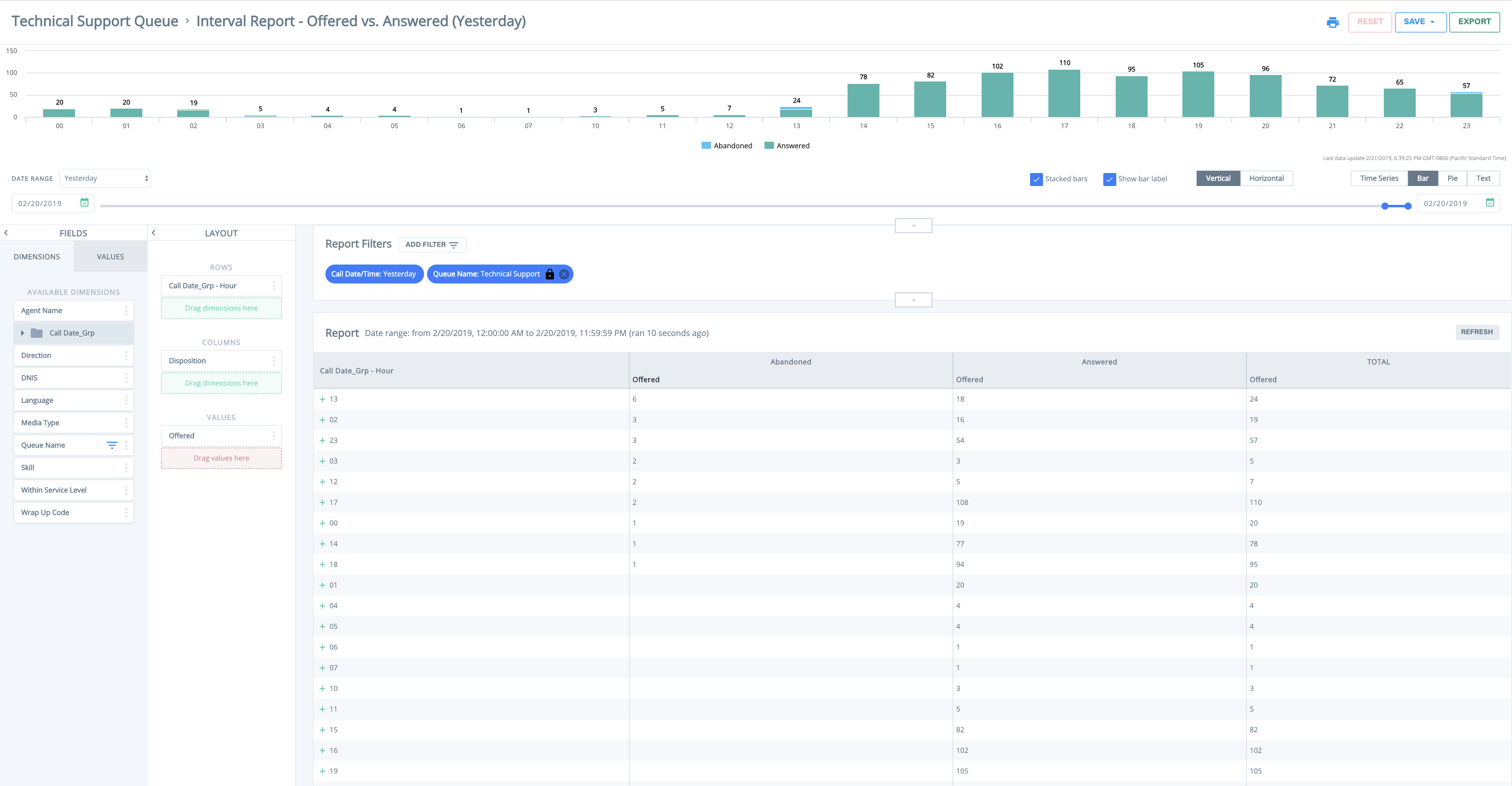 Additional Details - Brightmetrics